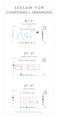 Getting Started with Seesaw for General Music Education | F-flat Books